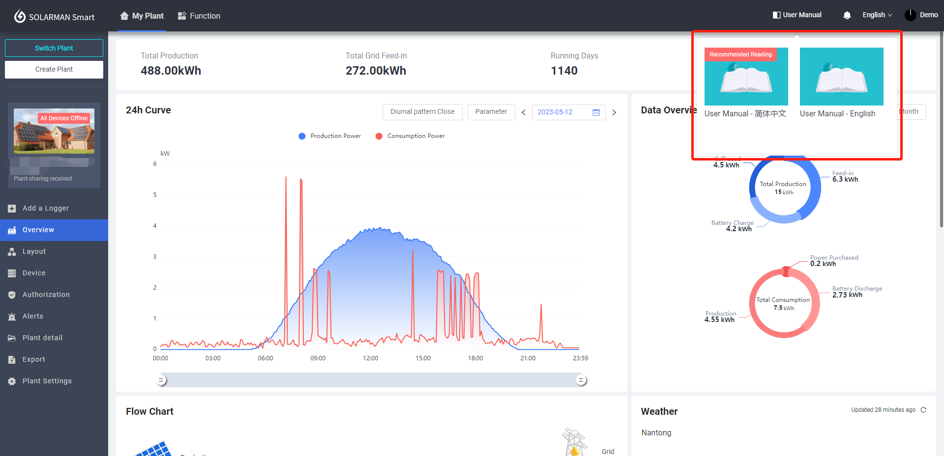 4.1 Common Operations