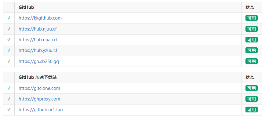 github国内镜像站