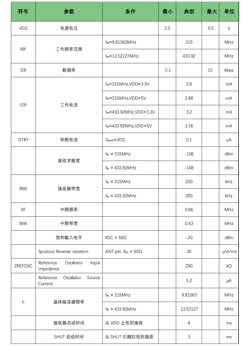 SC-356 信号接收芯片