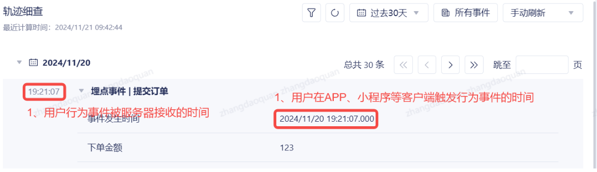 个体分析