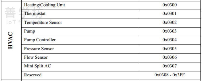 4.2 ZCL 内容详解