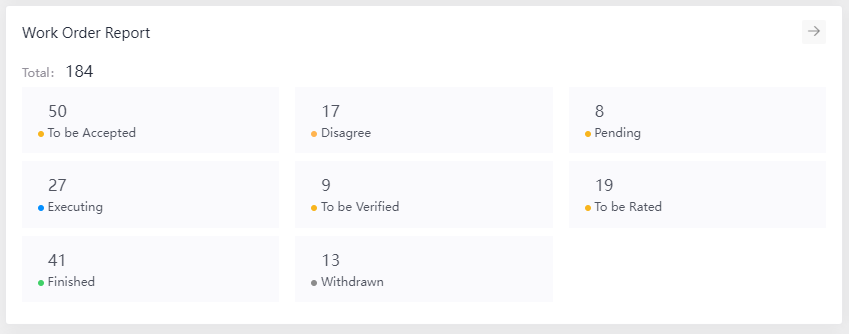2.3 Work Order Overview