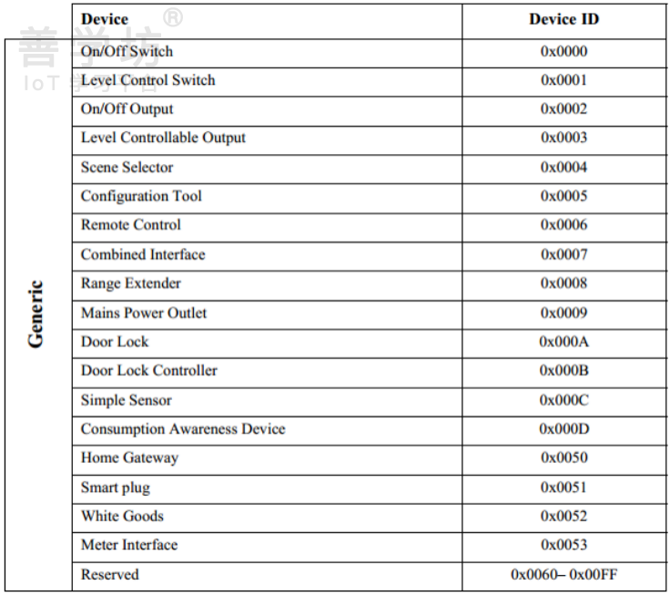 4.2 ZCL 内容详解