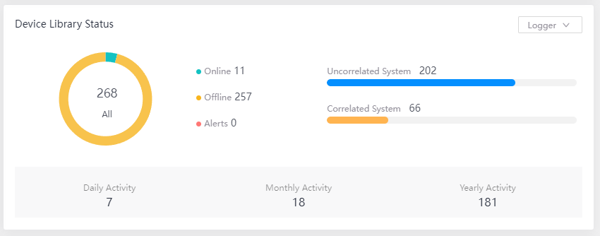2.4 Device Library Status