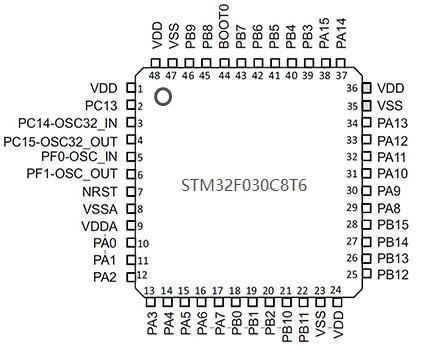 43 实现led的hal Api 