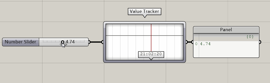 Value Tracker