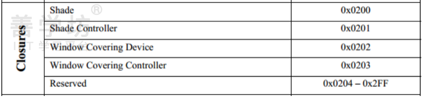 4.2 ZCL 内容详解