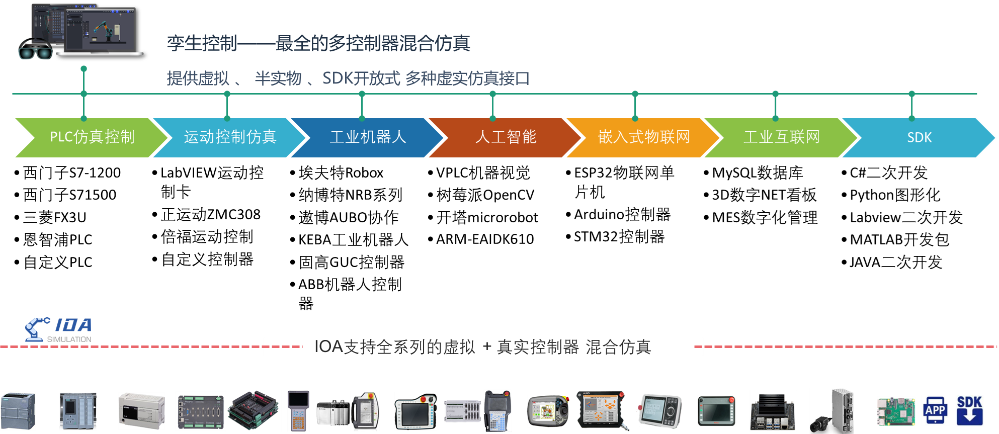 IOA软件应用概述